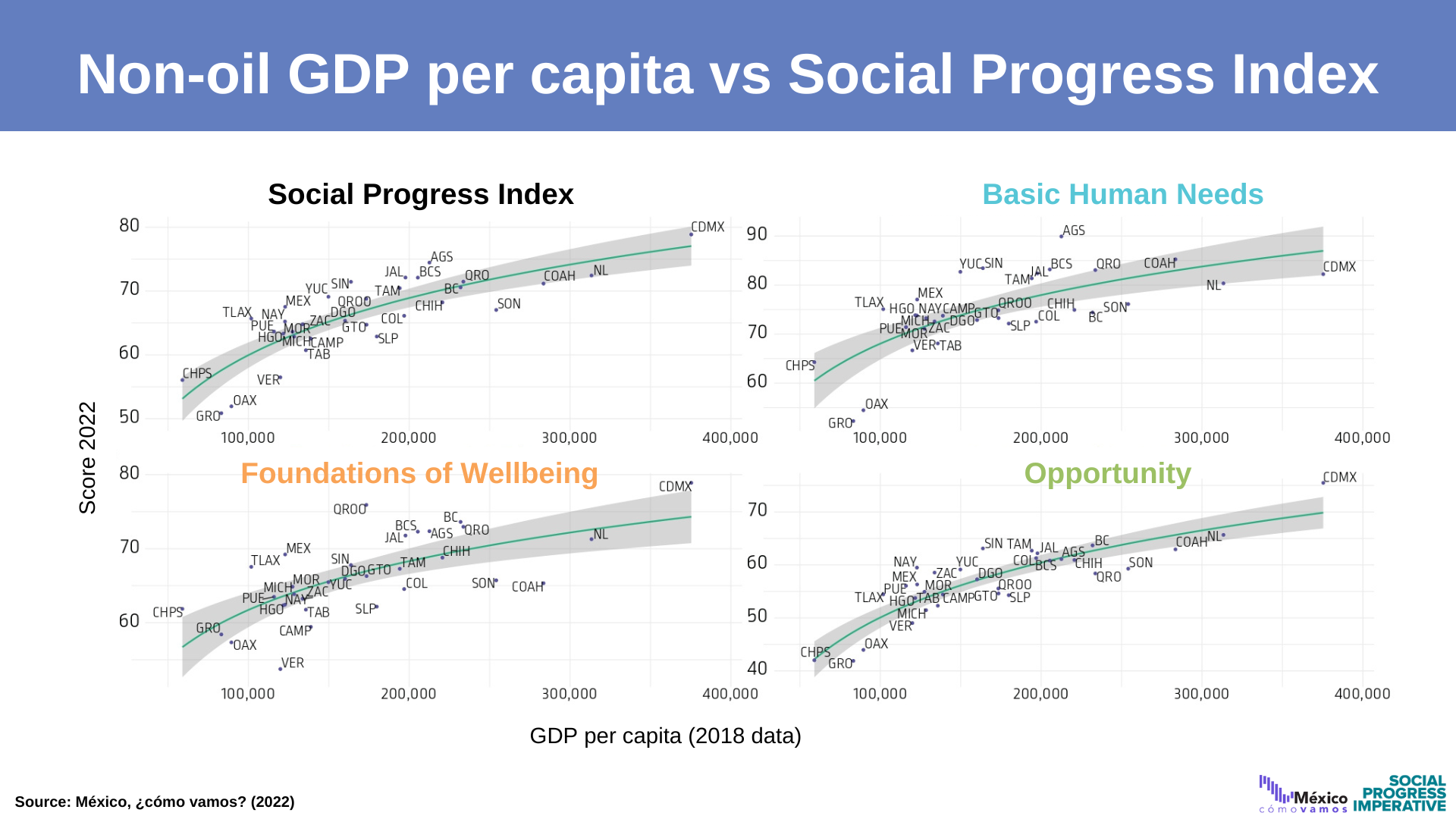 Youth Progress Index | Social Progress Imperative